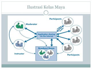 kelas maya | PPT