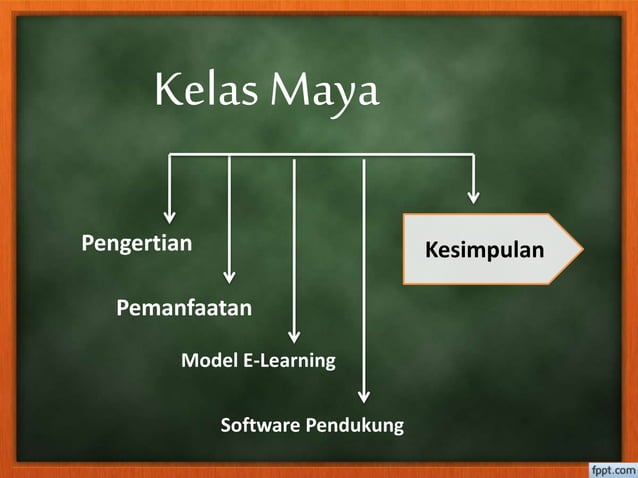 Kelas maya | PPT