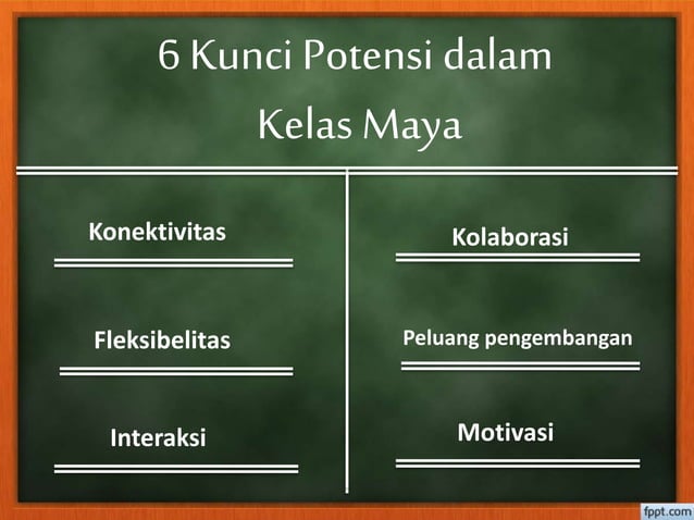 Kelas maya | PPT