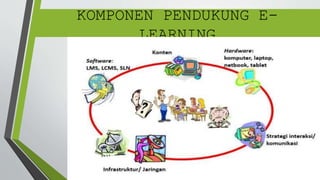 Kelas maya (e-learning) | PPT