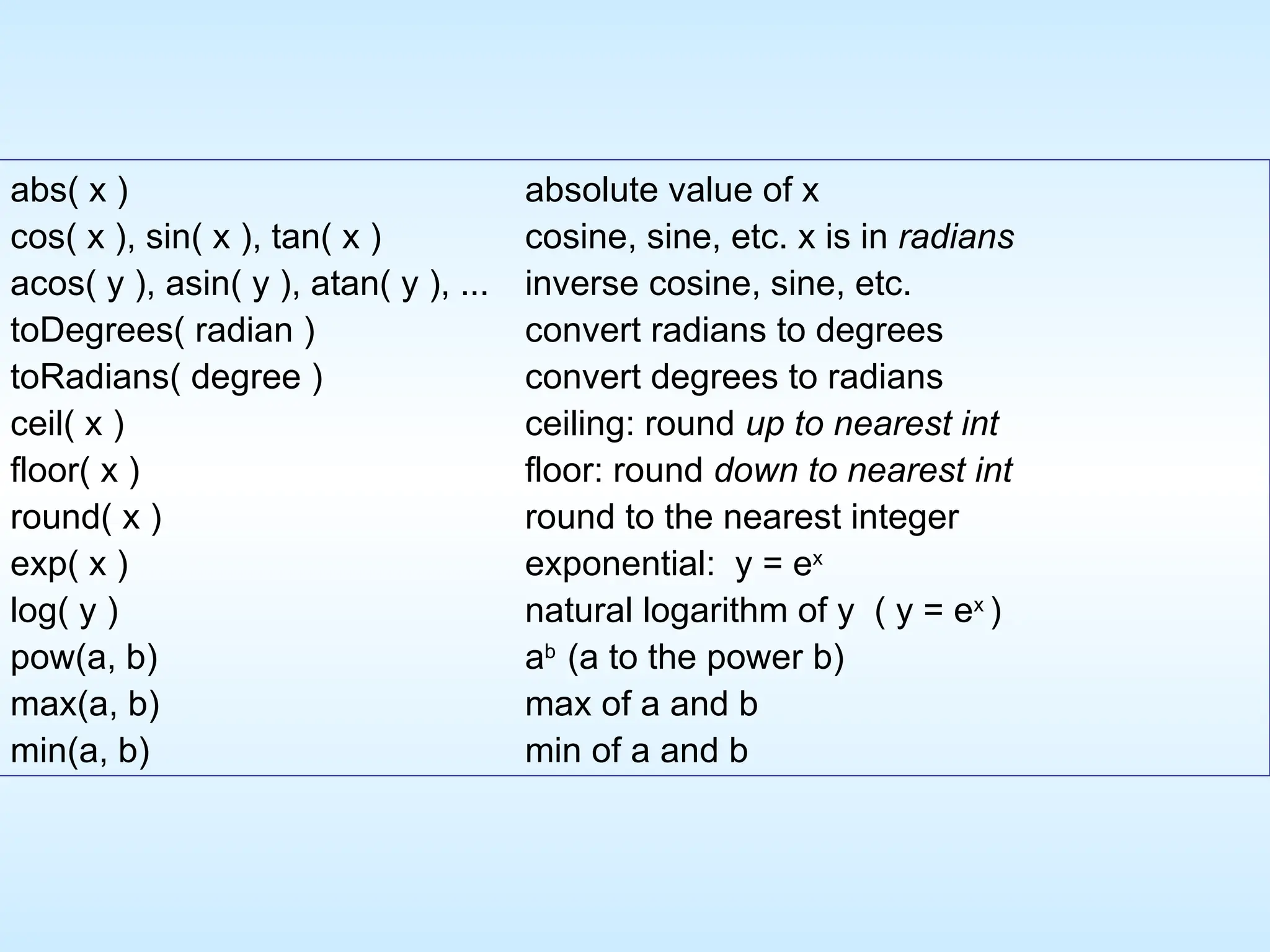 Pemakaian Kelas Matematika pada pemrograman Java | PPTX
