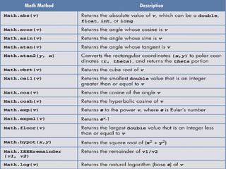 Pemakaian Kelas Matematika pada pemrograman Java | PPT