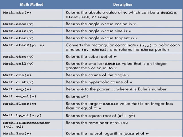 Pemakaian Kelas Matematika pada pemrograman Java | PPT
