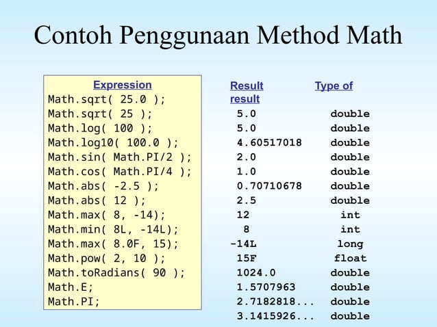 Pemakaian Kelas Matematika pada pemrograman Java | PPT