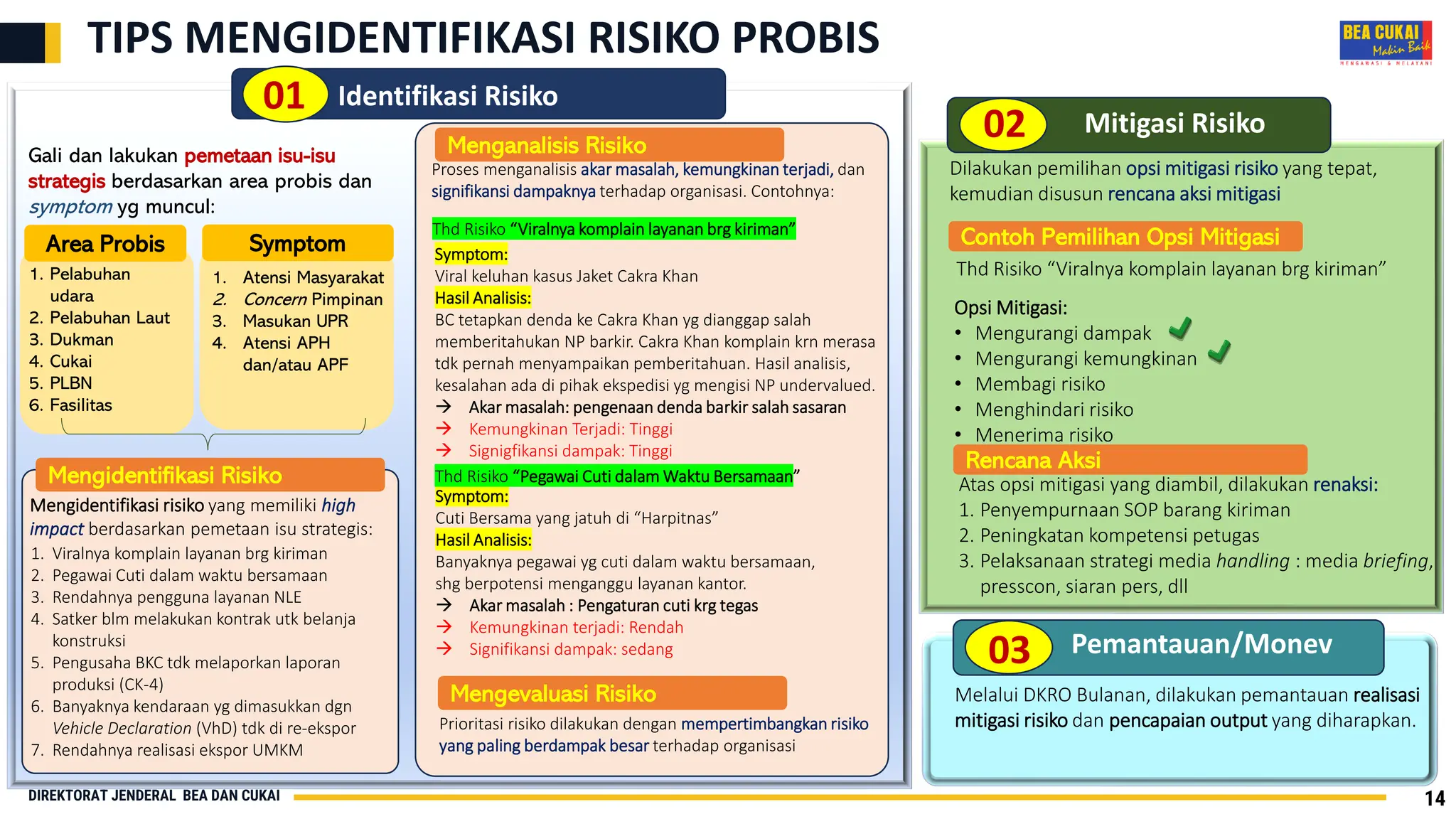 Pengantar Manajemen Risiko untuk Koordinator | PDF