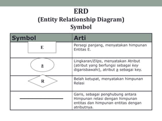 perancanganbasisdatakelasmalamonlin.pptx