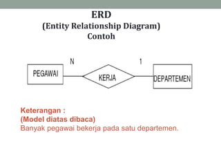 perancanganbasisdatakelasmalamonlin.pptx