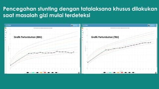 intervensi spesifik stunting | PDF