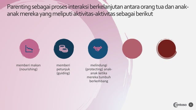 Kelas parenting | PPTX