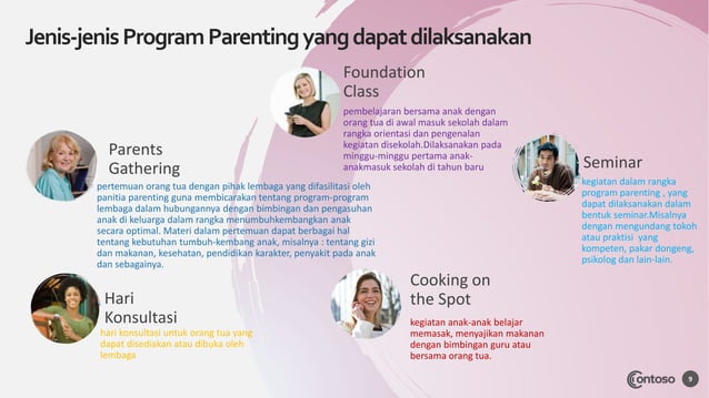 Kelas parenting | PPTX