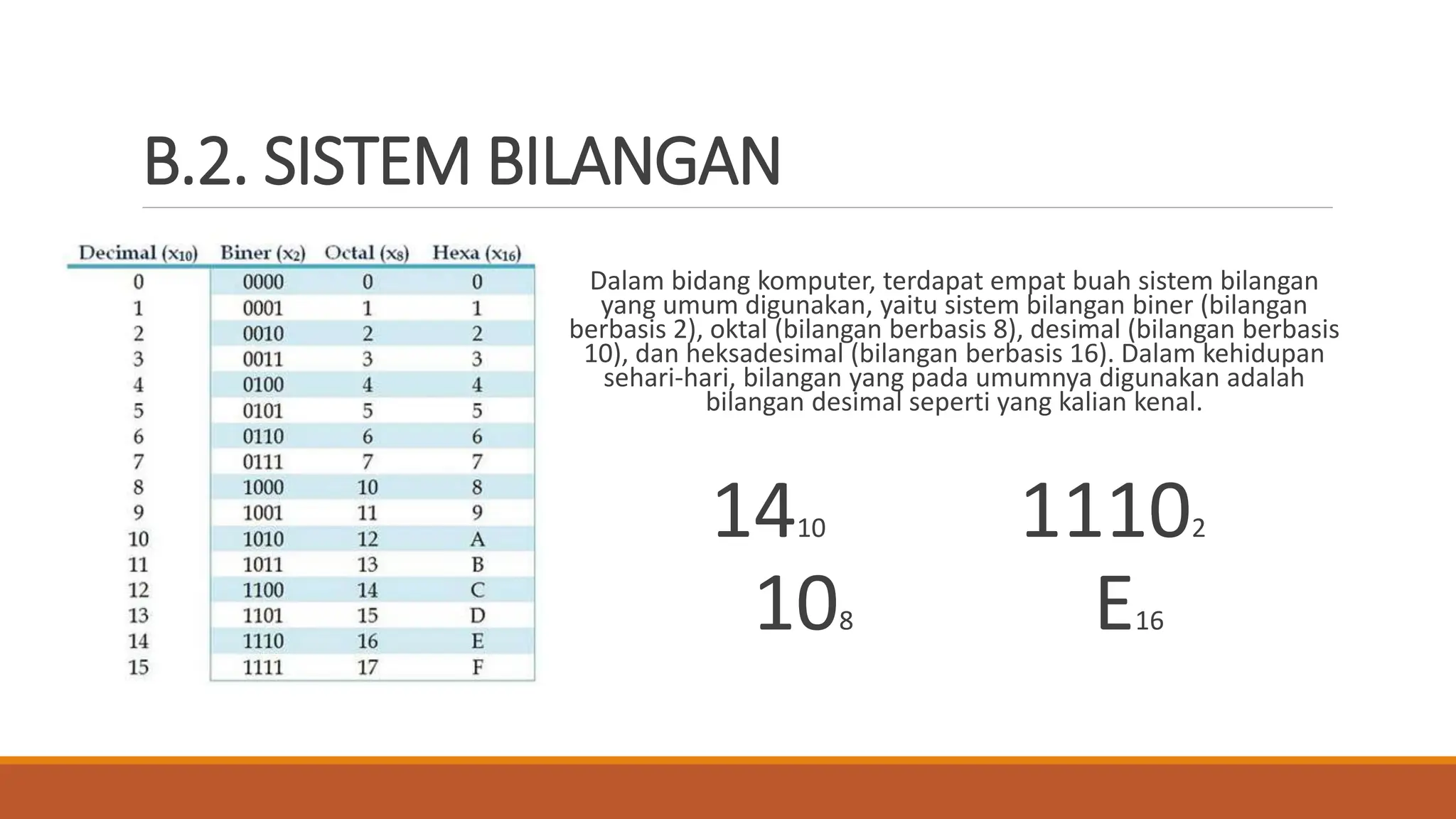 Kelas VIII - Bab 1 - Berpikir Komputasional.pptx