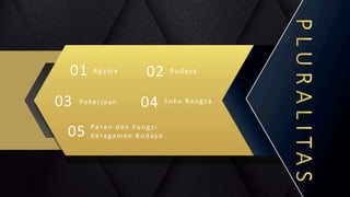 Kelas VIII-IPS-Pluralitas Agama-Pertemuan 12.pptx | Free Download