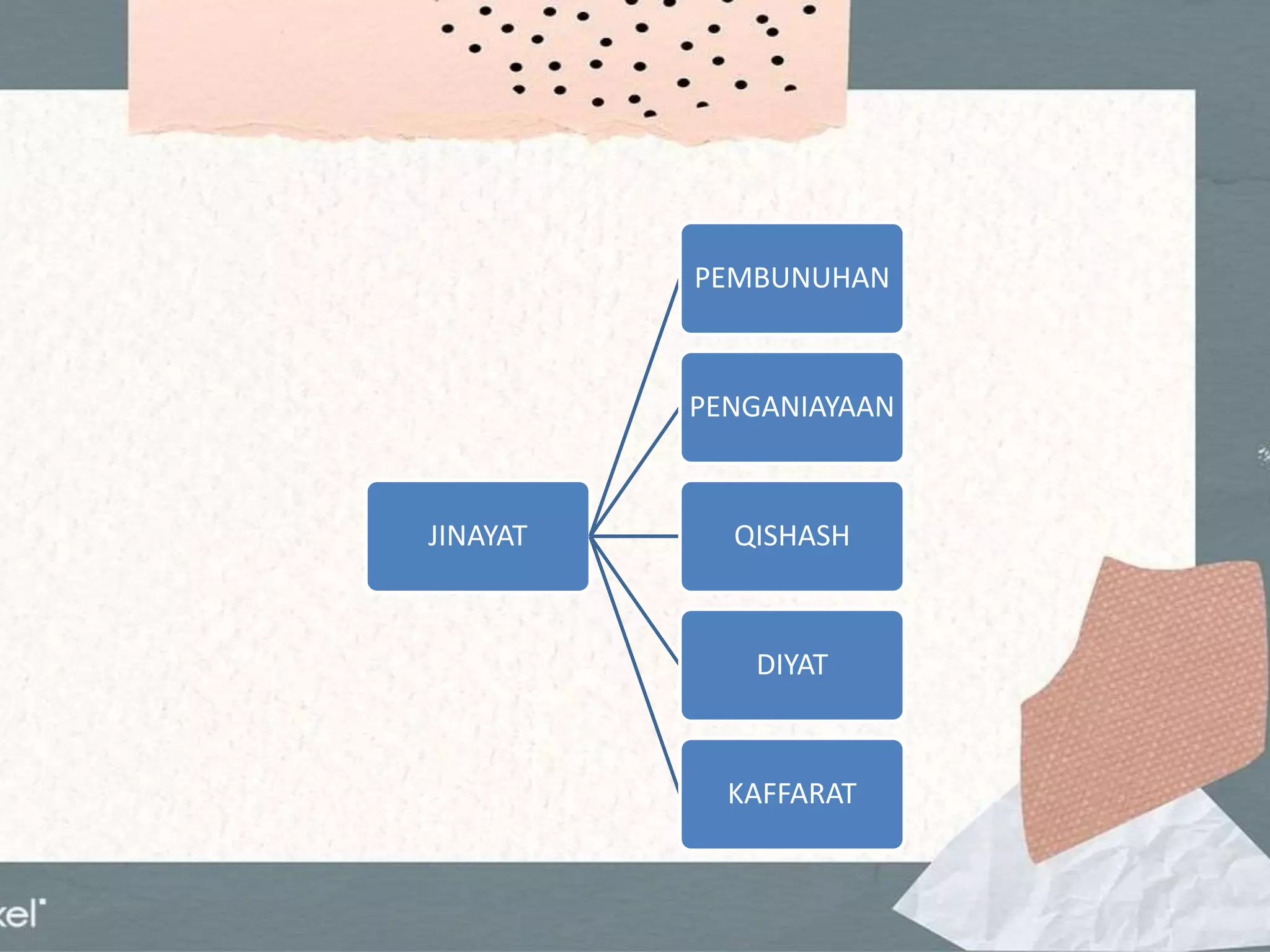 BAB JINAYAT KELAS XI MA.pptx