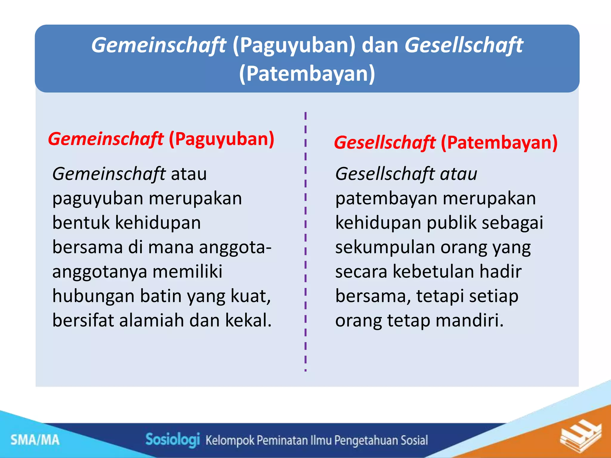 PPT Sosiologi Kelas XI Bab 1 | PPTX