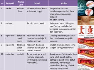 Kelas XII. sistem sirkulasi | PPTX