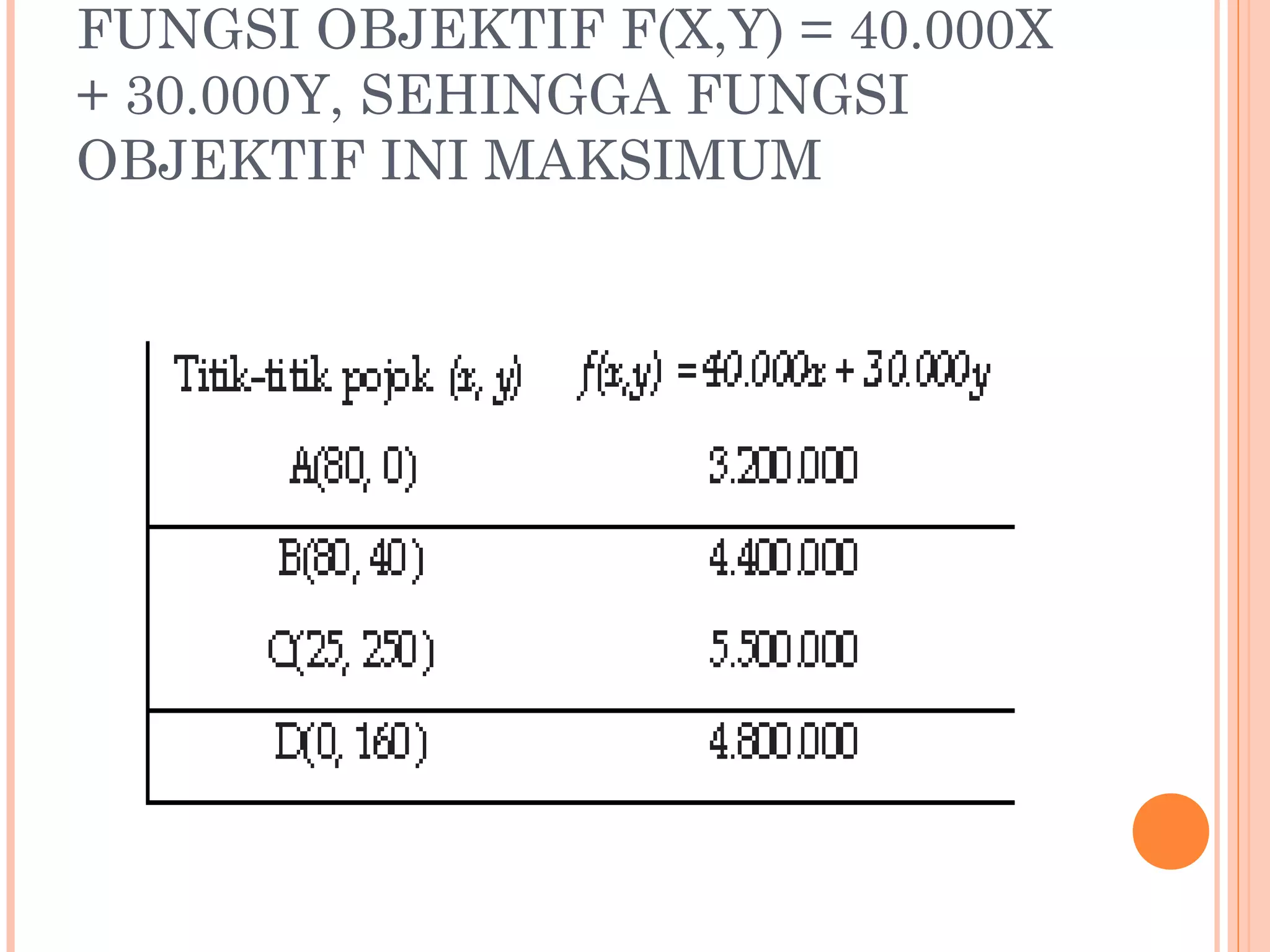 Kelas xii bab 2 | PPT