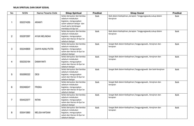 ABSEN KELAS XI IPS 2 SEMESTER GNJIL.docx