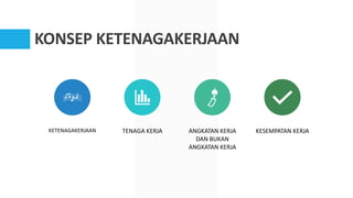 Kelas xi (ketenagakerjaan) | PPTX