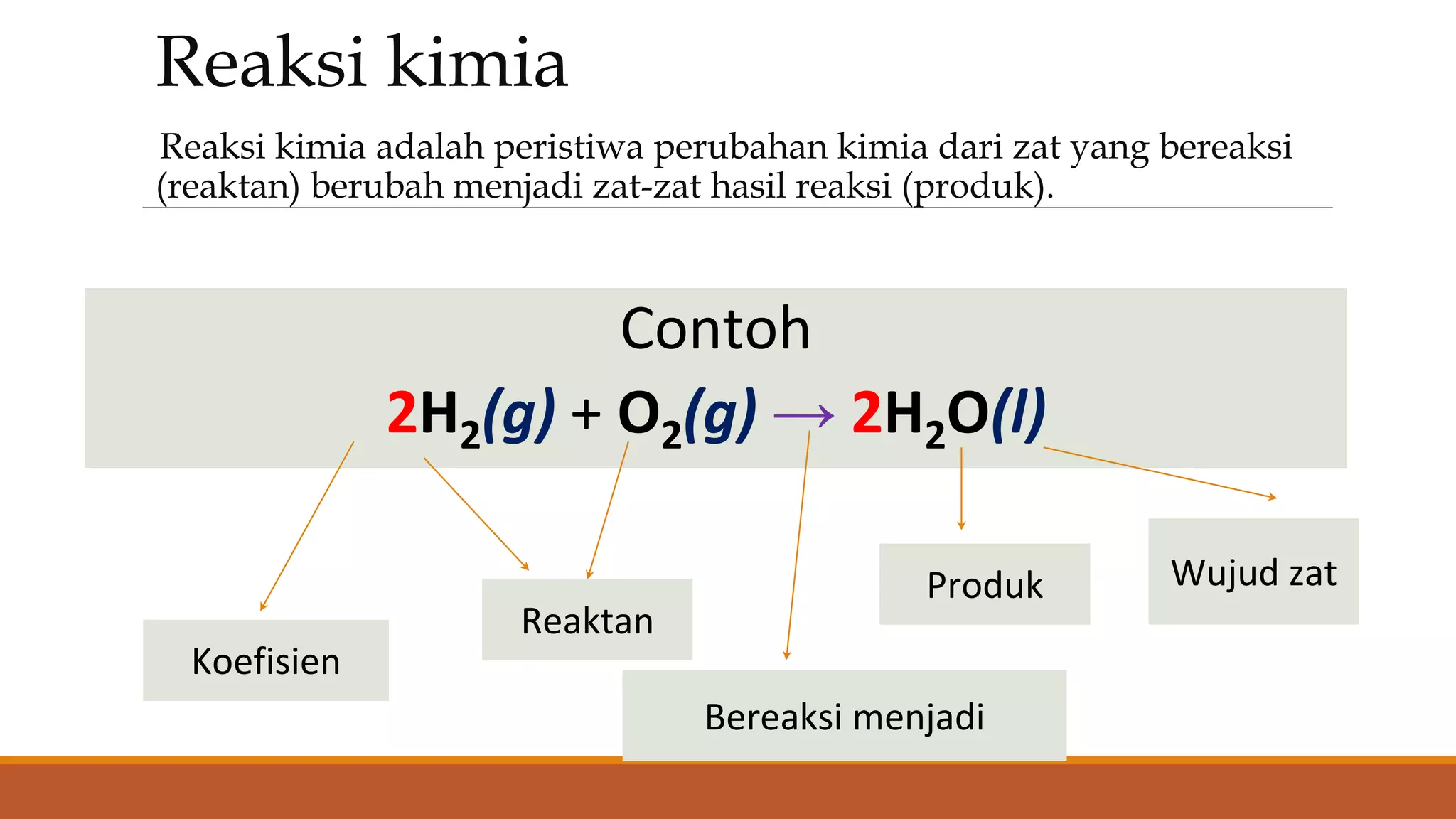 [KELAS X] Macam-Macam Reaksi Kimia-1.pptx
