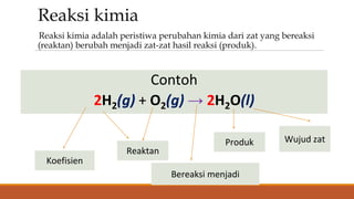 [KELAS X] Macam-Macam Reaksi Kimia-1.pptx