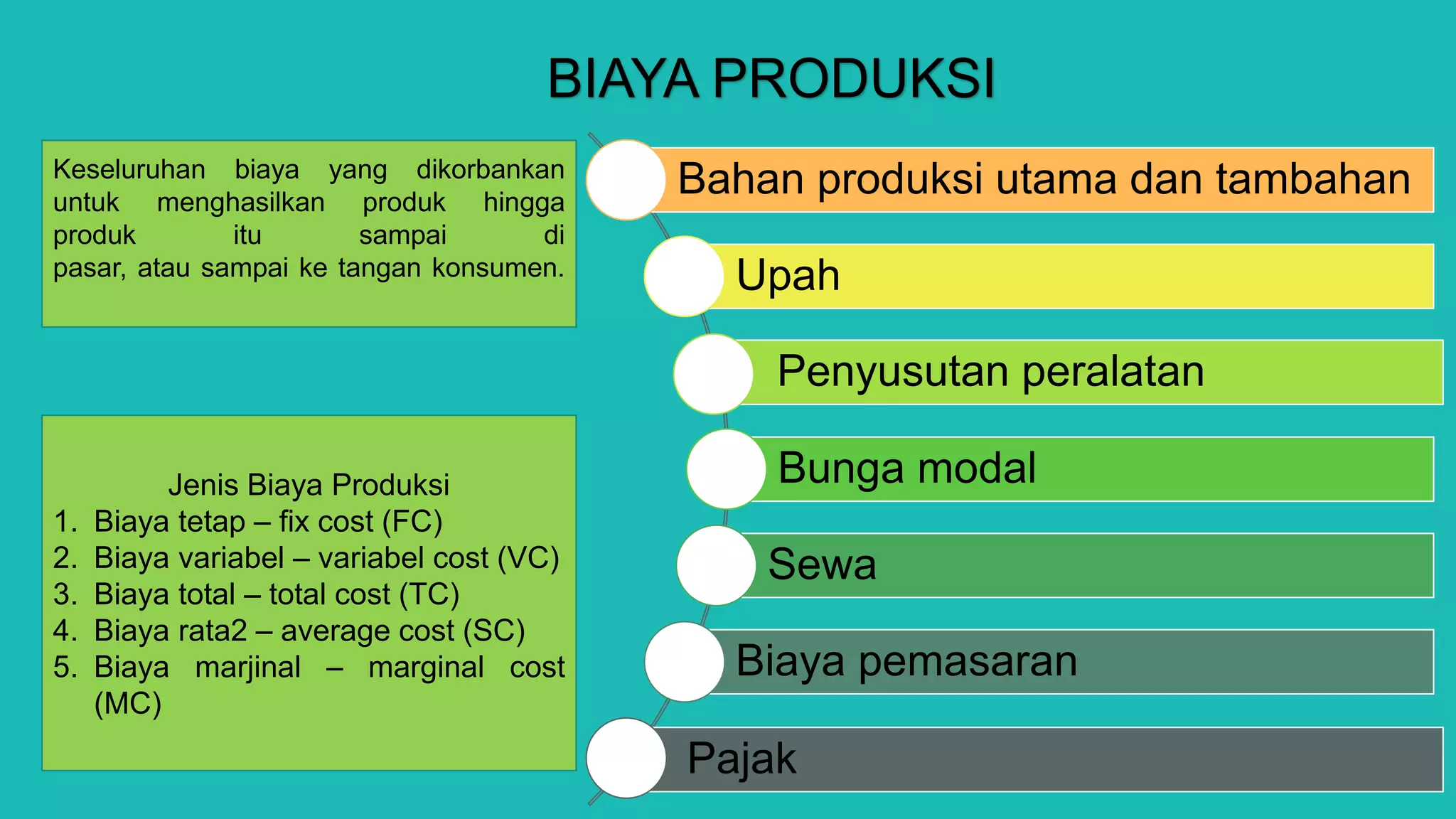 PPT Materi Biaya Produksi | PPTX