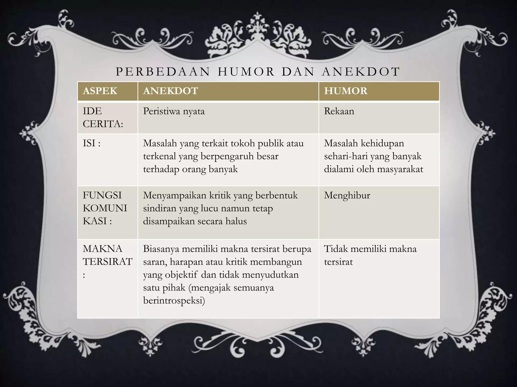 Kelas x pertemuan 11 | PPTX