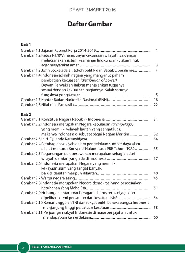 Buku Paket Kelas 10 - PPKN | PDF