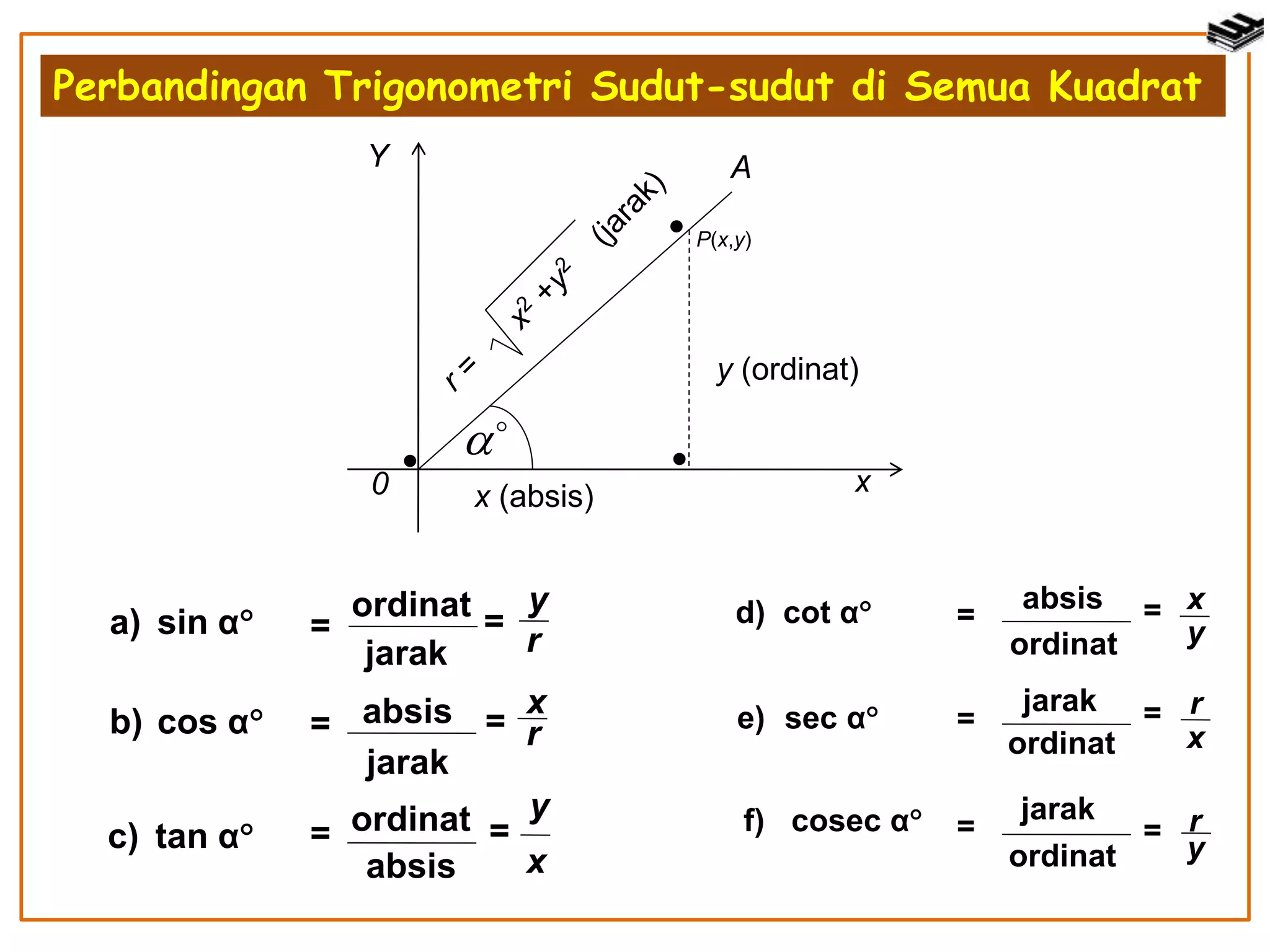 Kelas X SMK Trigonometri.pptx