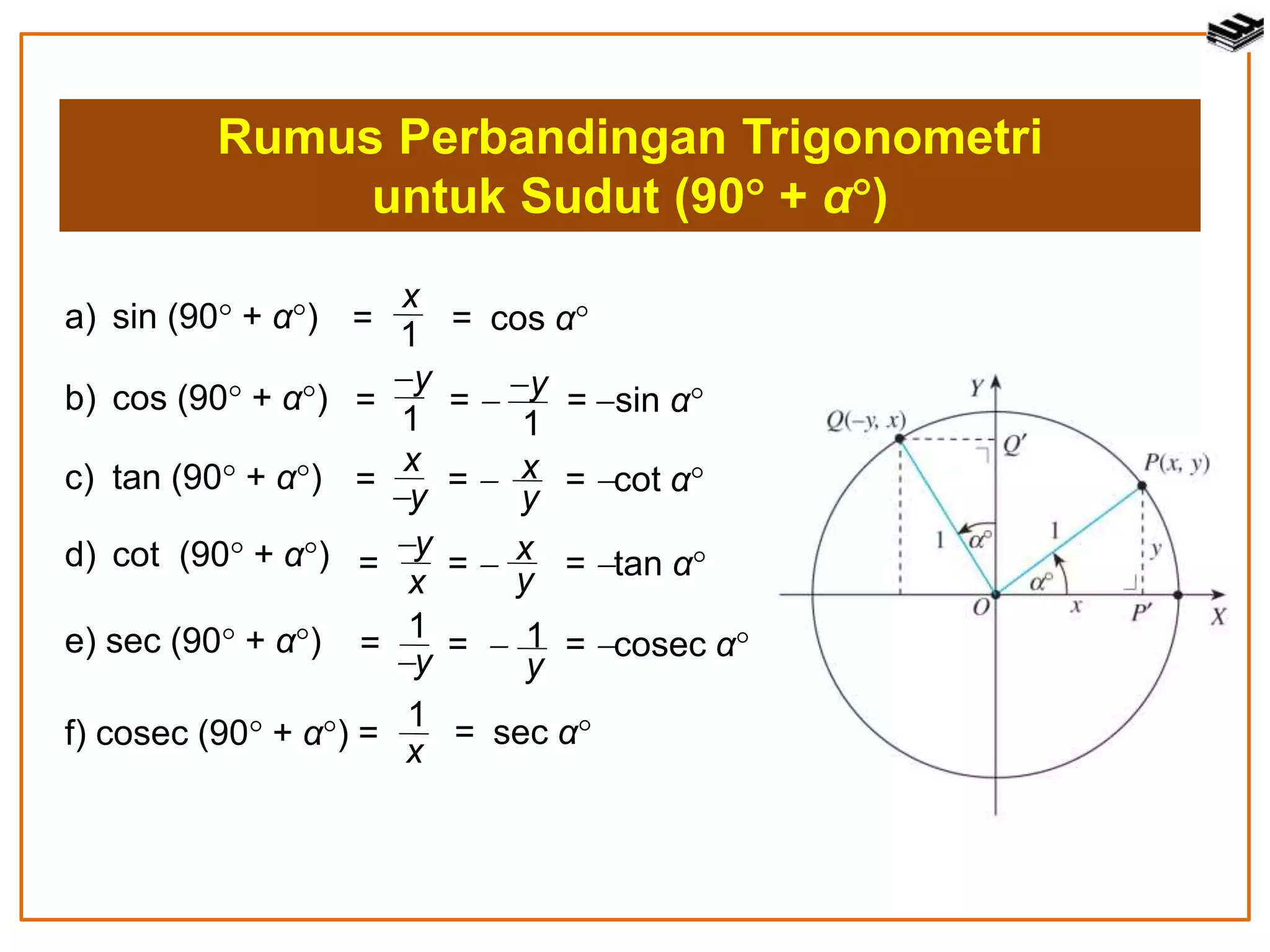 Kelas X SMK Trigonometri.pptx