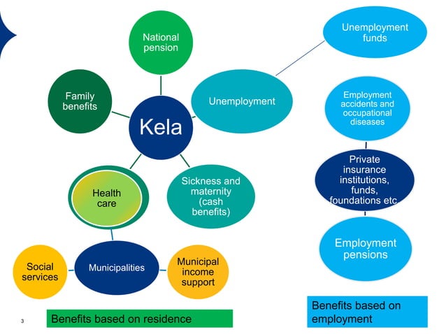 Kela, what every health care professional should know | PPT