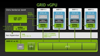 NVIDIA GRID 最新情報 | PDF