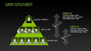 NVIDIA GRID 最新情報 | PDF