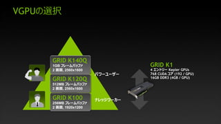 NVIDIA GRID 最新情報 | PDF