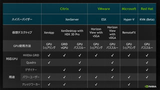NVIDIA GRID 最新情報 | PDF
