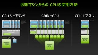 NVIDIA GRID 最新情報 | PDF