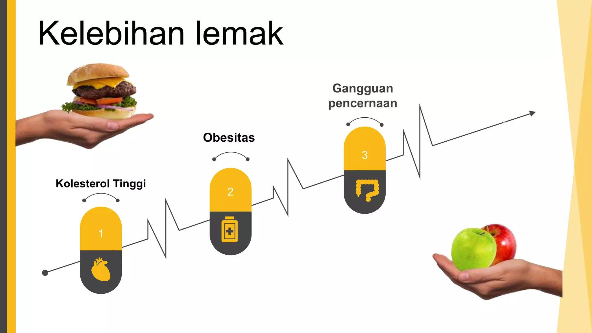 Kelebihan dan kekurangan lemak | PPTX