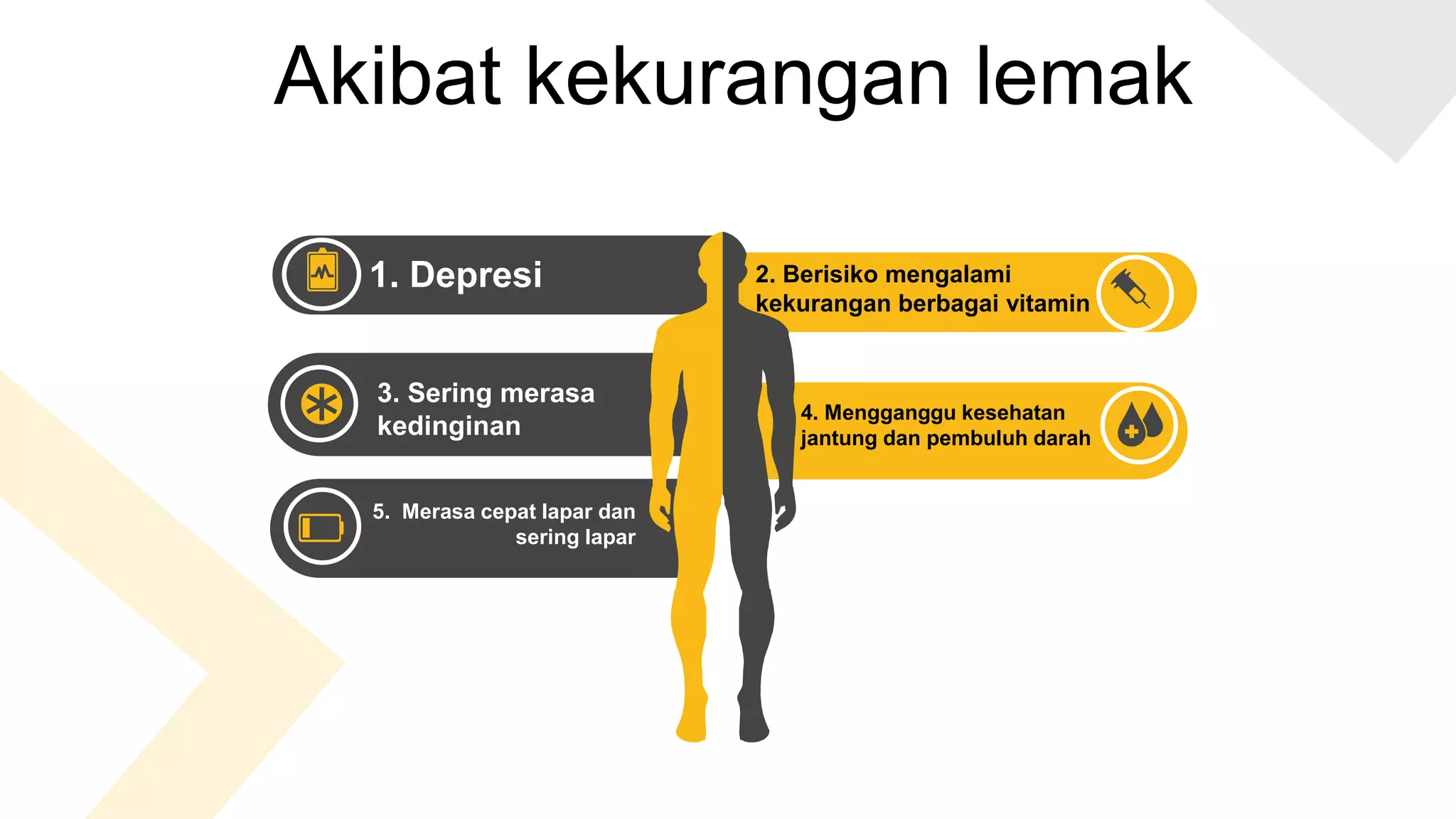 Kelebihan dan kekurangan lemak | PPTX
