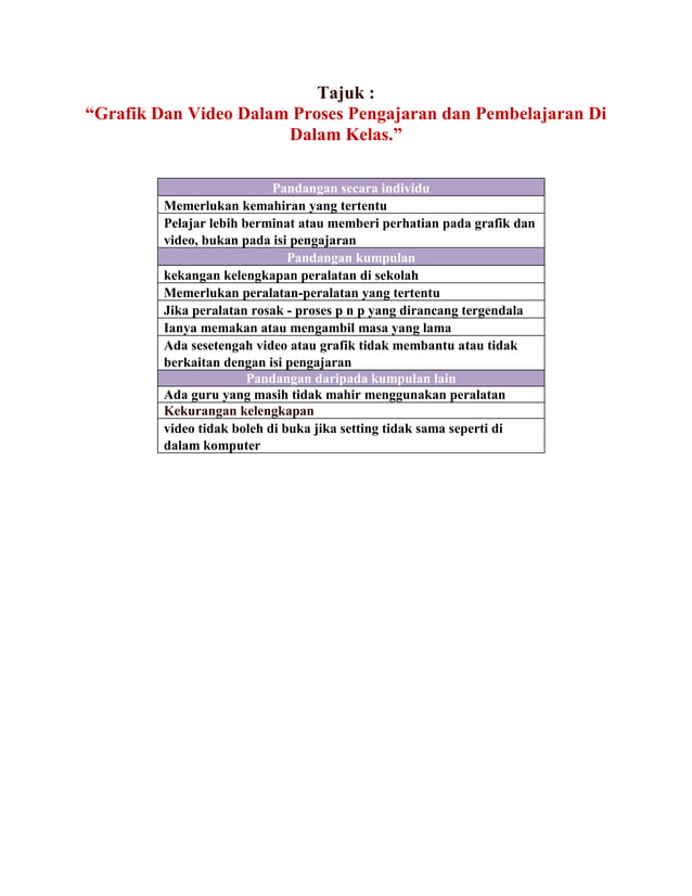 AKTIVITI 7 : KELEMAHAN TAJUK MINI KT | DOCX