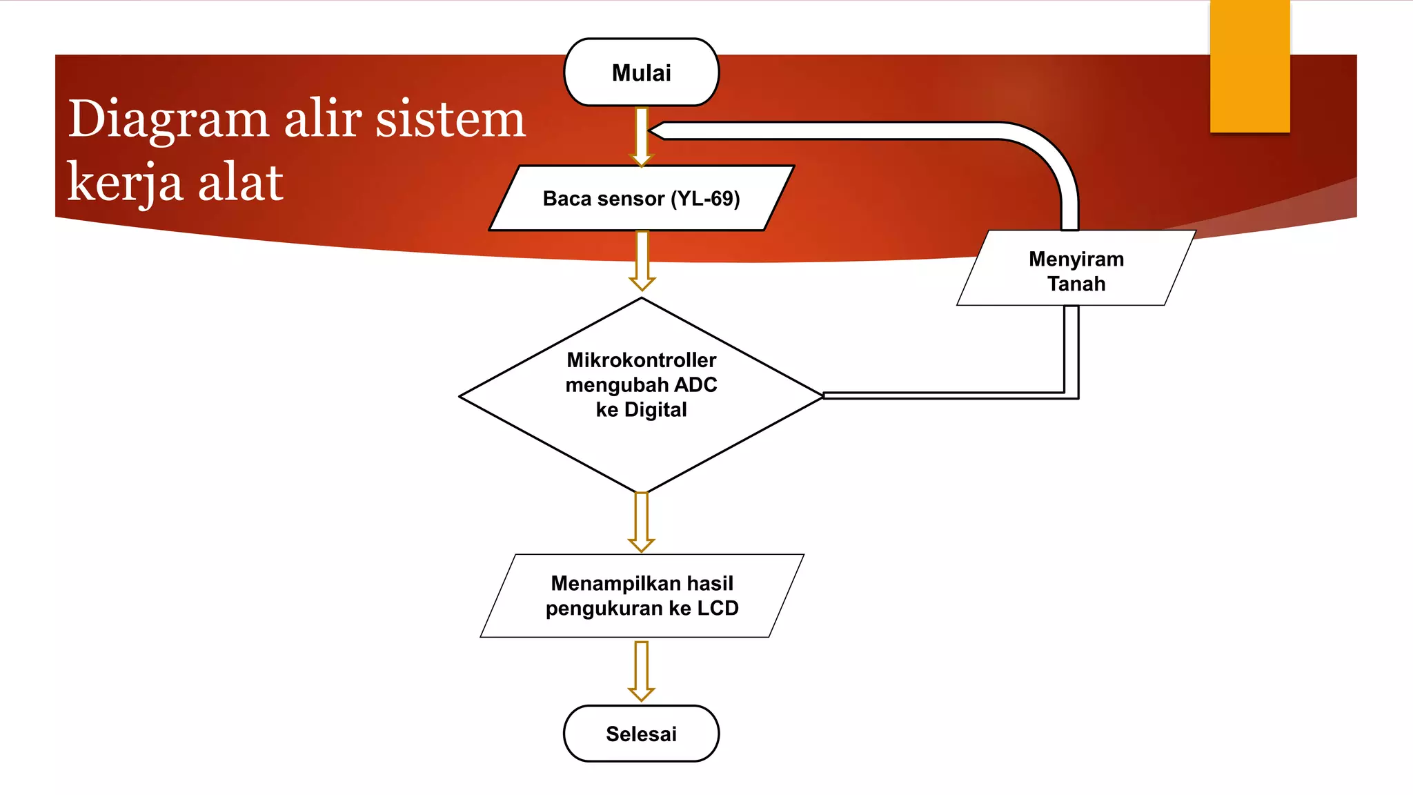Alat Pengatur Kelembaban Tanah Tanaman | PPTX