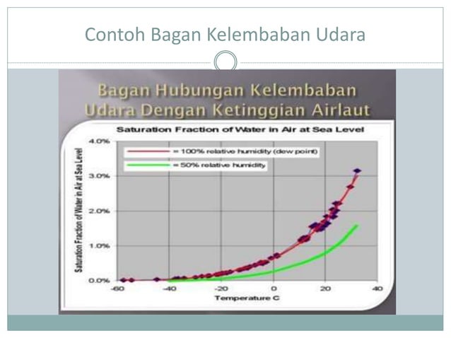 Kelembaban udara & tekanan udara | PPTX