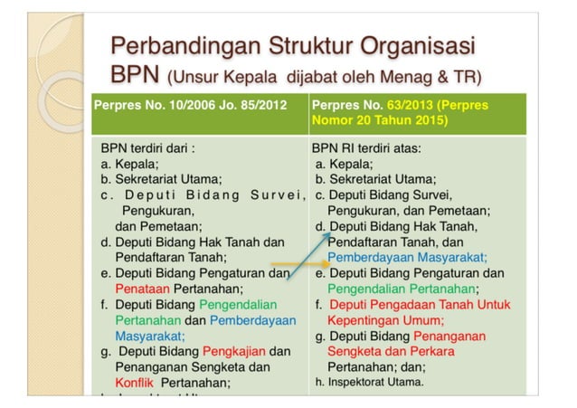Kelembagaan ATR/BPN | PDF