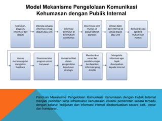 Kelembagaan Kehumasan Pemerintah | PPTX