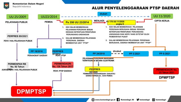 Jabatan Fungsional Kelembagaan PTSP Diklat JFPP.pptx