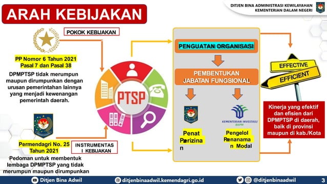Jabatan Fungsional Kelembagaan PTSP Diklat JFPP.pptx