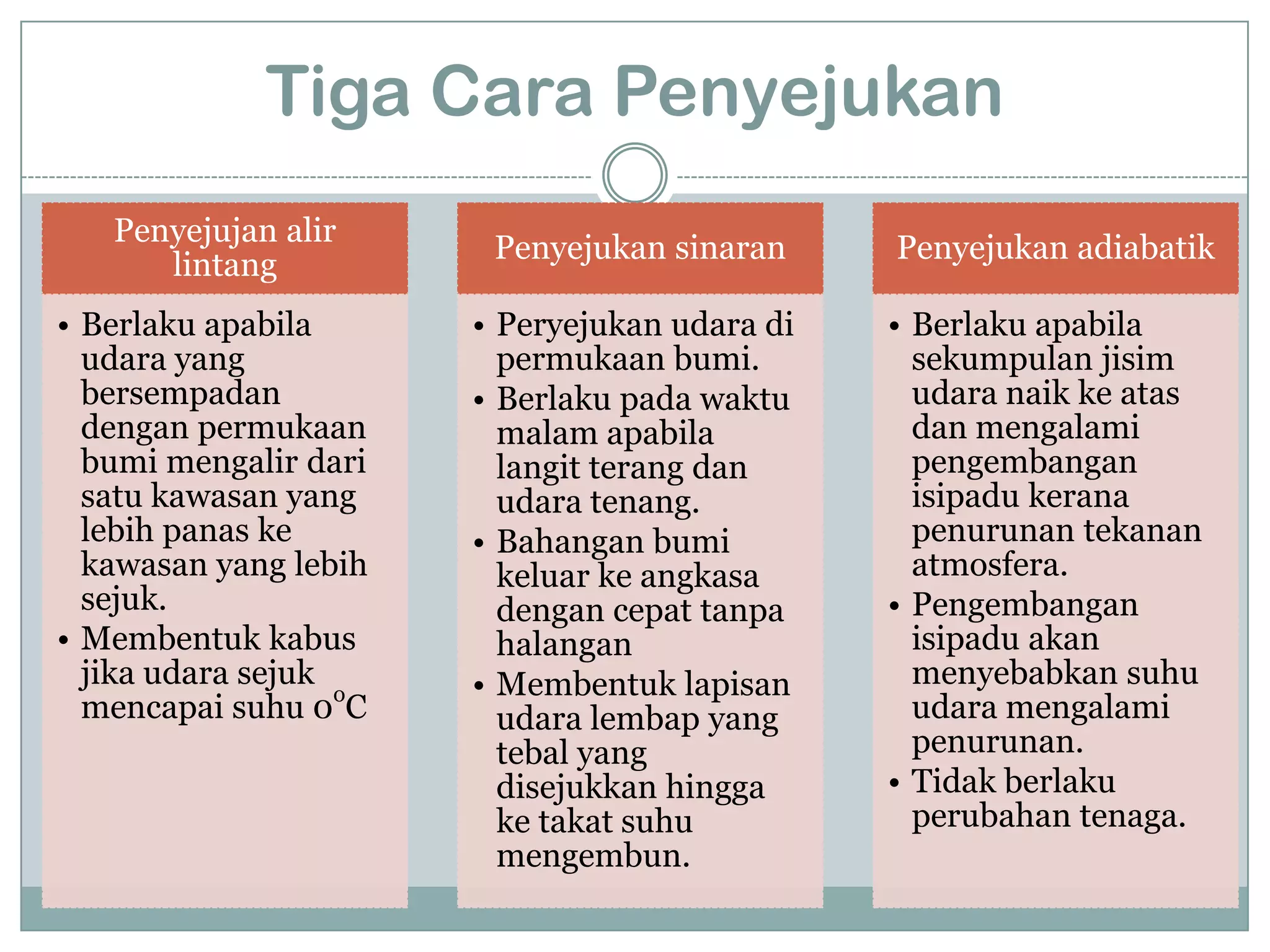 Kelembapan udara, kestabilan udara, sejatan dan pemeluwapan. | PPTX