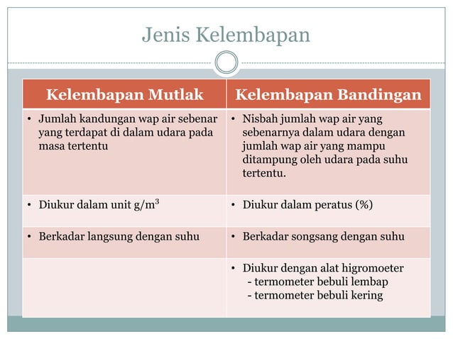 Kelembapan udara, kestabilan udara, sejatan dan pemeluwapan. | PPTX
