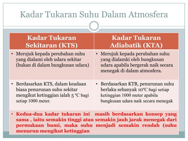 Kelembapan udara, kestabilan udara, sejatan dan pemeluwapan. | PPTX