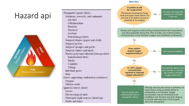 Kelengkapan dan safety system di kamar bedah.pptx