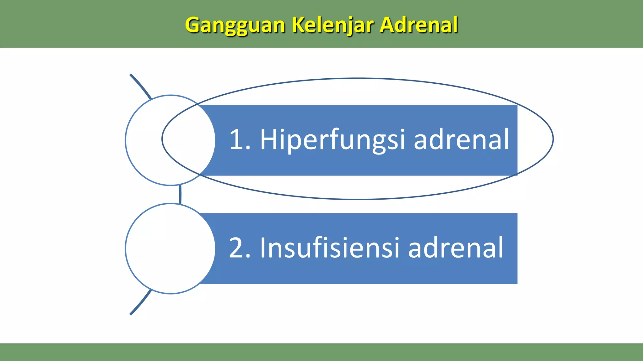 Kelenjar_Adrenal.pptx