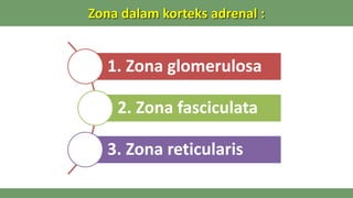 Kelenjar_Adrenal.pptx